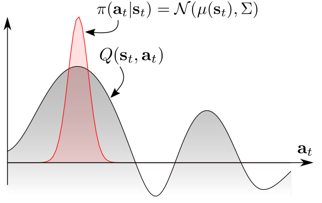 Week 4: Advanced Methods - Deep RL Course