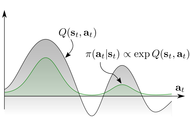 Week 4: Advanced Methods - Deep RL Course