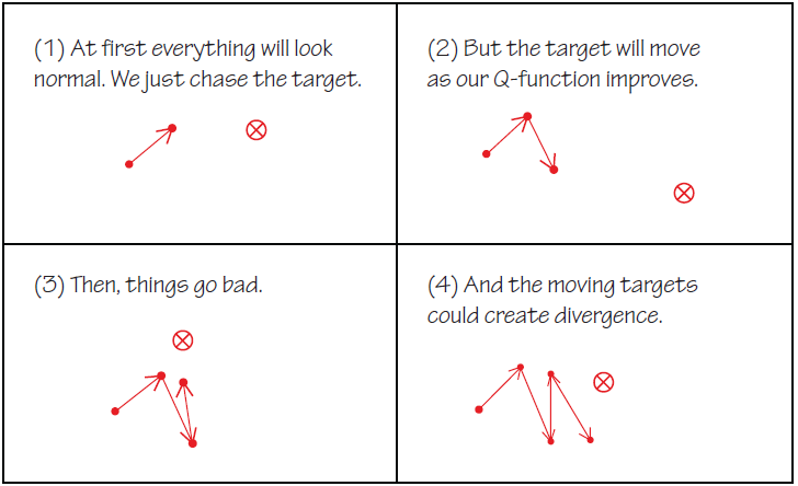 Week 4: Advanced Methods - Deep RL Course