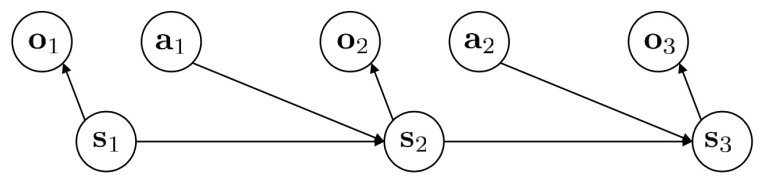 Week 1: Introduction to RL - Deep RL Course