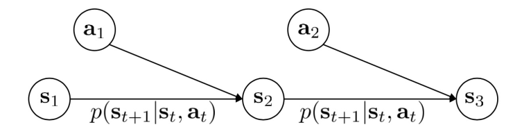 Week 1: Introduction to RL - Deep RL Course