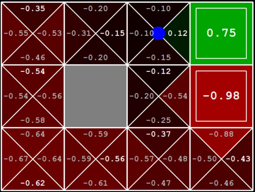 Week 1: Introduction to RL - Deep RL Course
