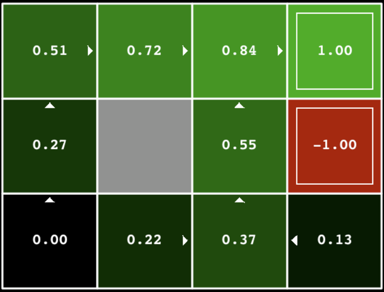 Week 1: Introduction to RL - Deep RL Course