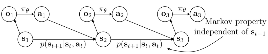 Week 1: Introduction to RL - Deep RL Course