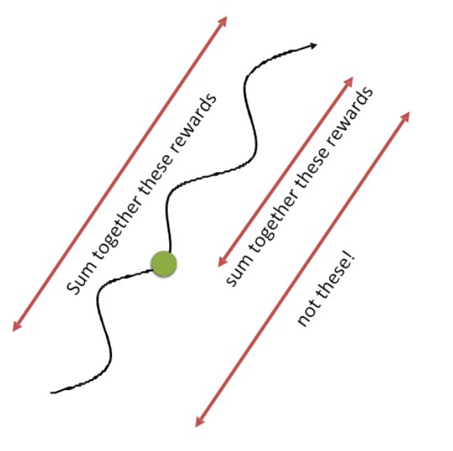Week 3: Policy-Based Methods - Deep RL Course