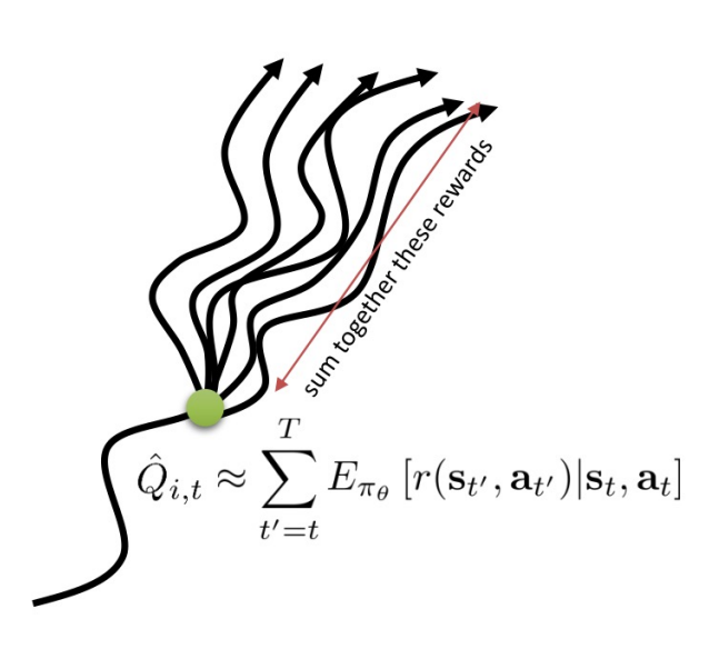 Week 3: Policy-Based Methods - Deep RL Course