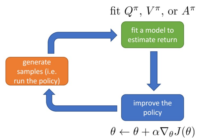 Week 8: Policy-Based Methods - Deep RL Course