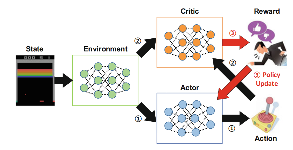 Week 3: Policy-Based Methods - Deep RL Course