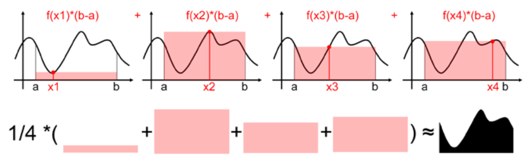 Week 2: Value-based Methods - Deep RL Course
