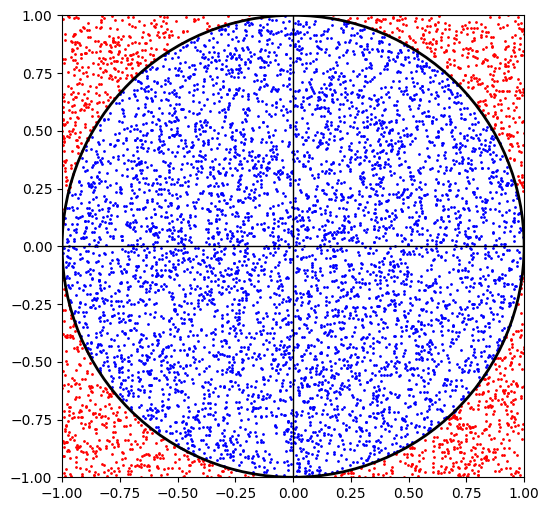 Week 7: Value-based Methods - Deep RL Course